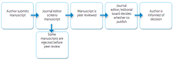 International Research Journal of Education and Psychology(IRJEP)